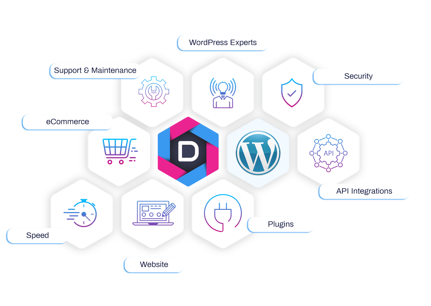 Full-service WordPress Agency | Dukami WordPress Experts Full-service WordPress Agency | Dukami WordPress Experts